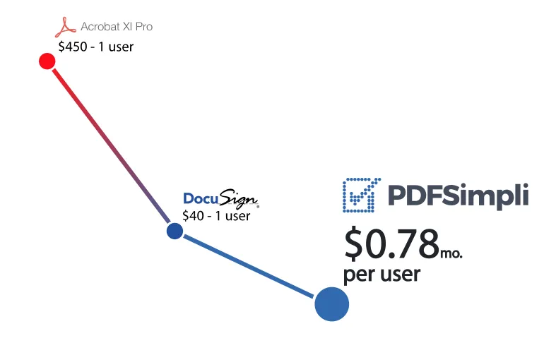 PDFSimpli: Your Simple Solution for Court PDFs - PDFSimpli